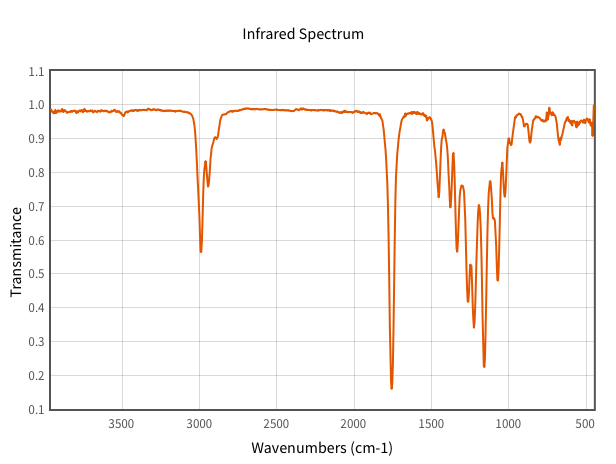 Solved Molecular: C5H9BrO2 identify major peaks in IR label | Chegg.com