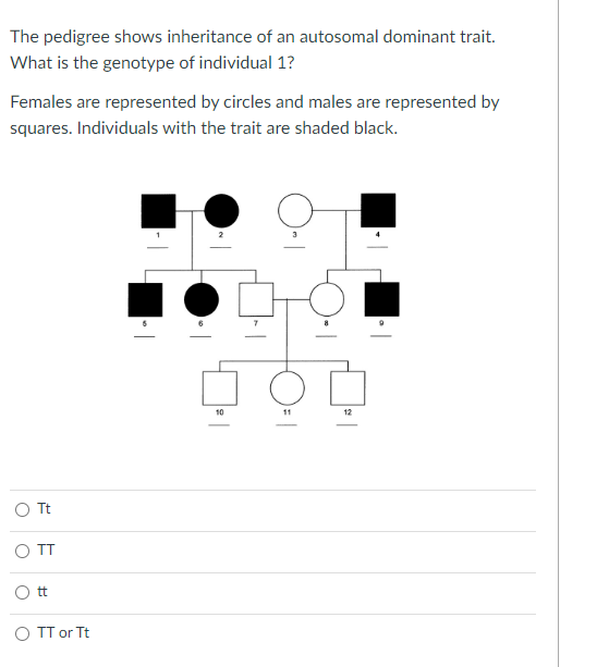 Solved The pedigree shows inheritance of an autosomal | Chegg.com