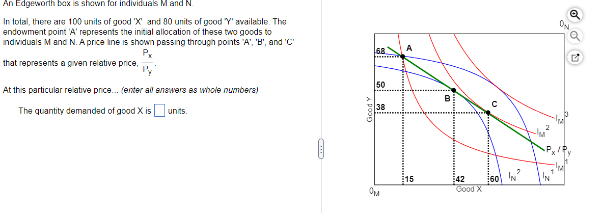 Solved ON An Edgeworth box is shown for individuals M and N. | Chegg.com