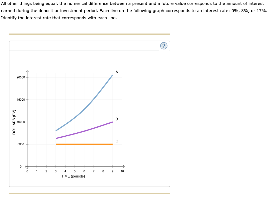 Solved 1. The principal of the time value of money is | Chegg.com