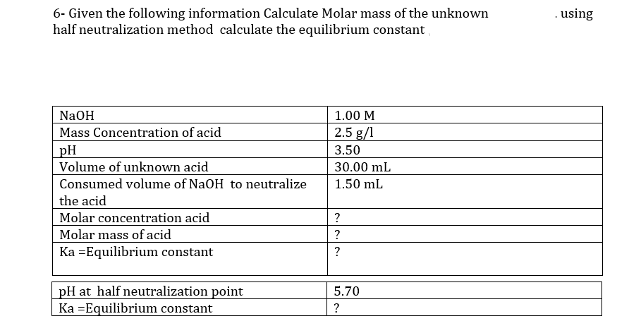 Solved 6- Given the following information Calculate Molar | Chegg.com