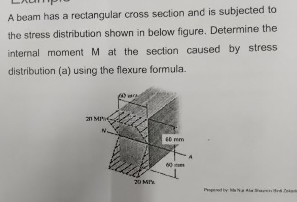 Solved A beam has a rectangular cross section and is | Chegg.com