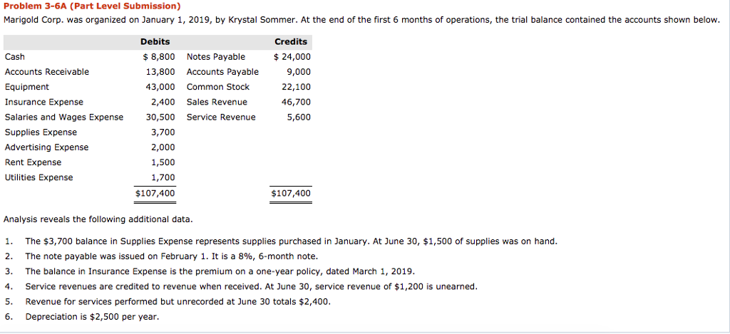 Solved Problem 3-6A (Part Level Submission) Marigold Corp. | Chegg.com