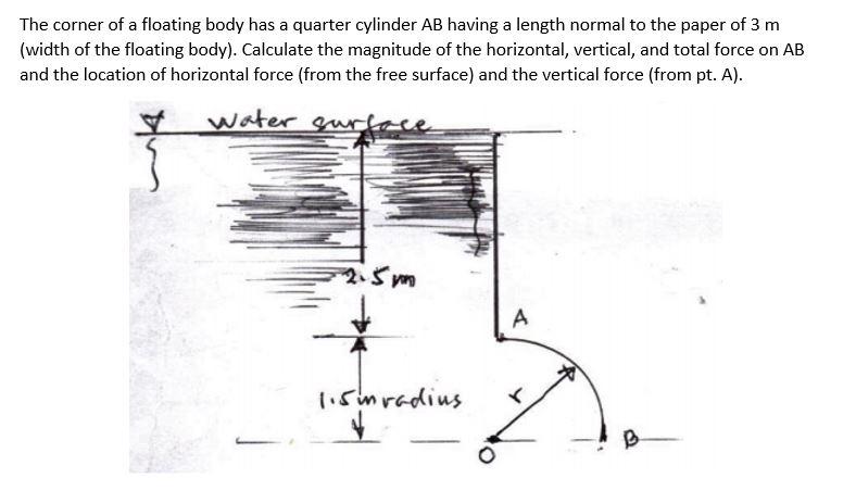 Solved The corner of a floating body has a quarter cylinder | Chegg.com