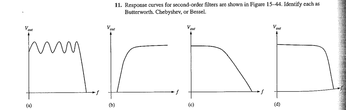 Solved 11. Response curves for second-order filters are | Chegg.com