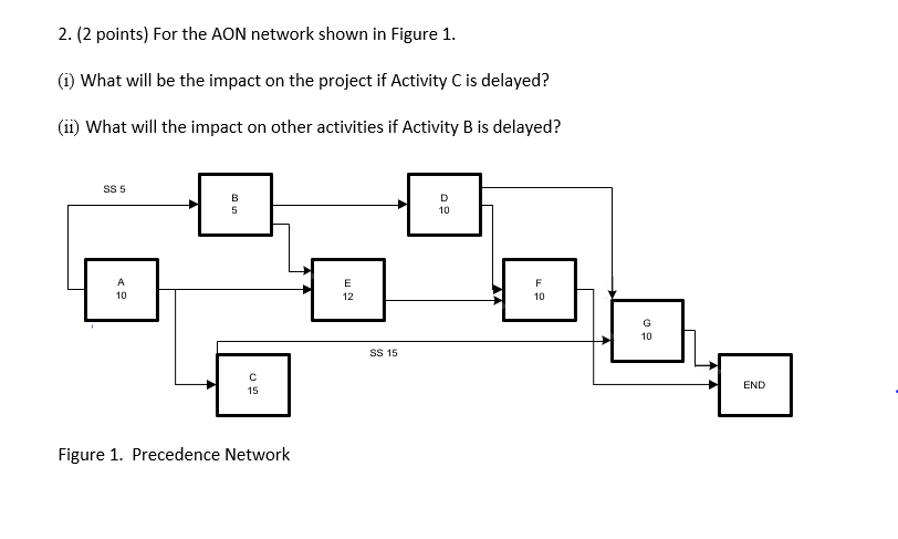 Solved (2 points) For the AON network shown in Figure 1. | Chegg.com