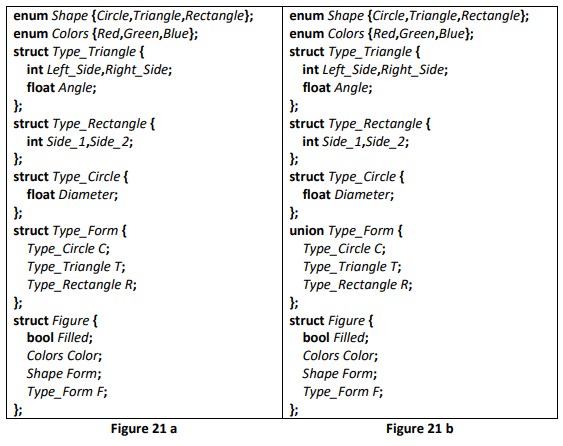 Solved Which set of C++ declarations most closely represents | Chegg.com