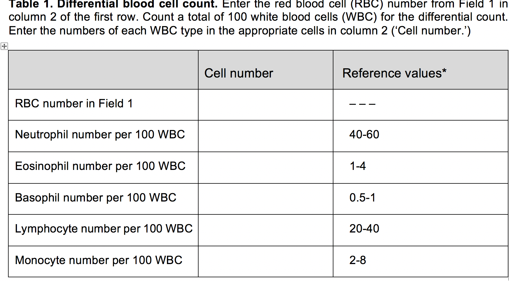 Solved 2. Count all the red blood cells (RBC) in the image | Chegg.com