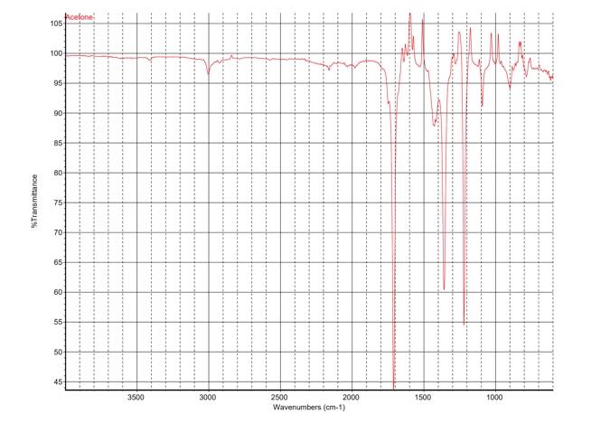 Solved Fully annotate the given IR spectrum of the reaction | Chegg.com