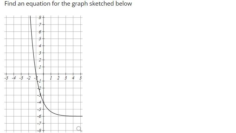Solved Find an equation for the graph sketched below | Chegg.com