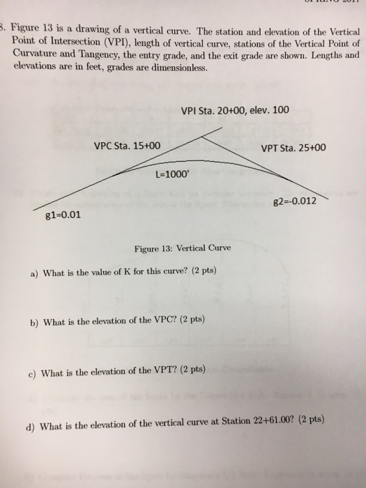 Solved Figure 13 is a drawing of a vertical curve. The | Chegg.com
