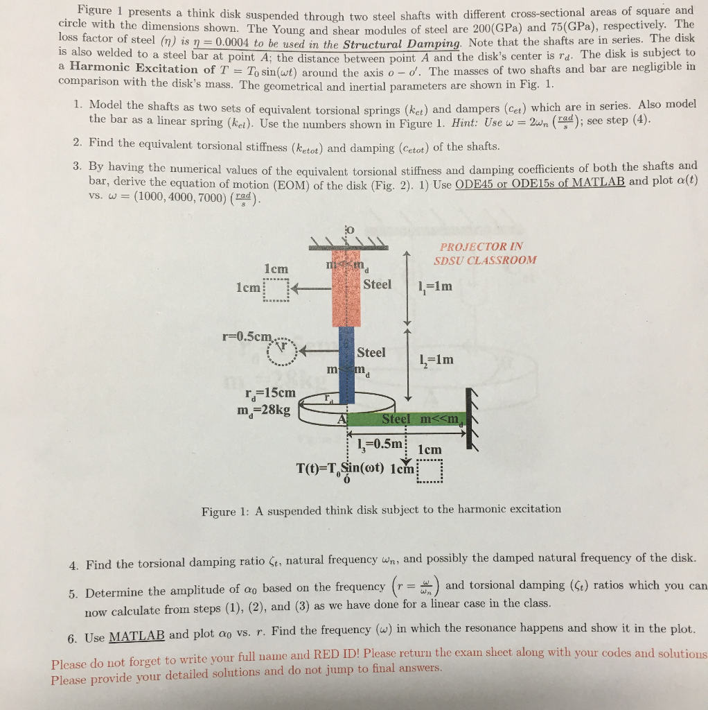 Solved Figure 1 presents a think disk suspended through two | Chegg.com