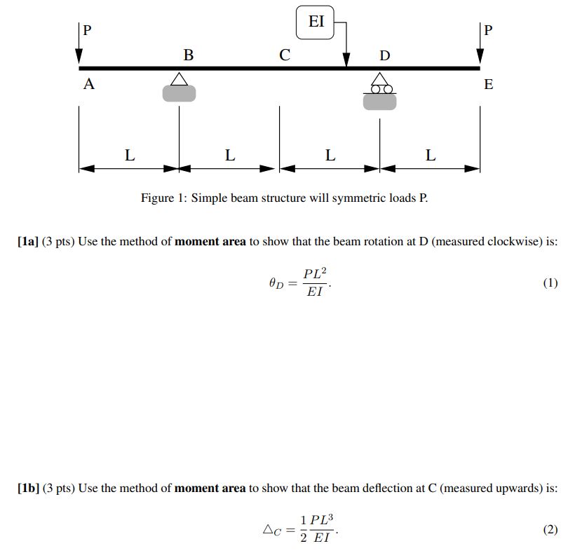 Solved Figure 1: Simple beam structure will symmetric loads | Chegg.com