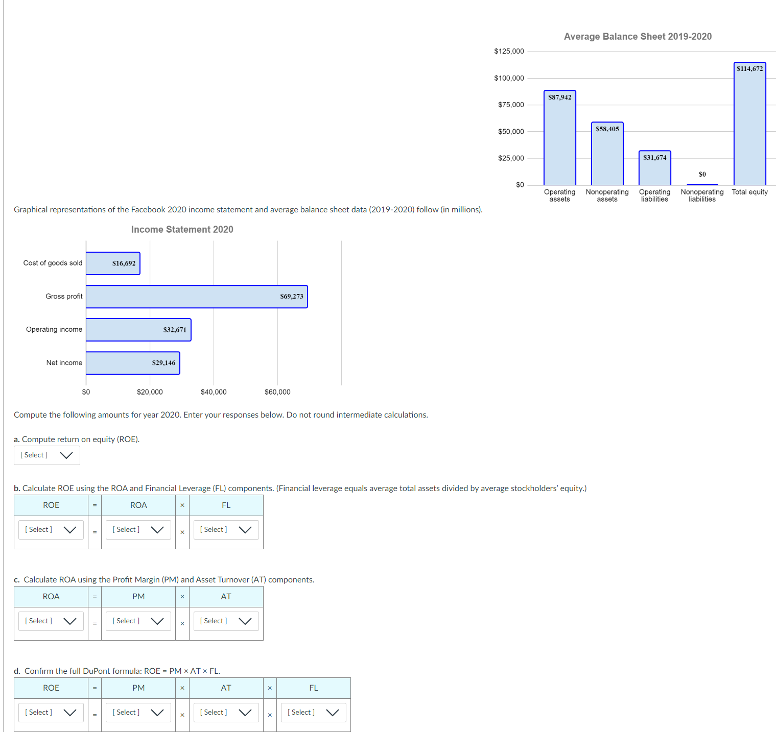 Solved Graphical representations of the Facebook 2020 income | Chegg.com