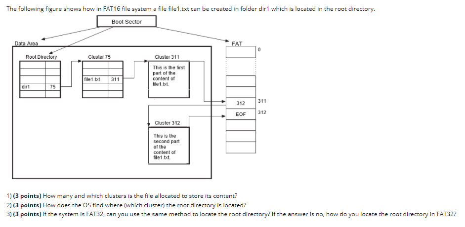 Solved The following figure shows how in FAT16 file system a | Chegg.com