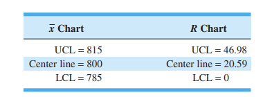 Solved Consider the chart. Find the average run length for | Chegg.com