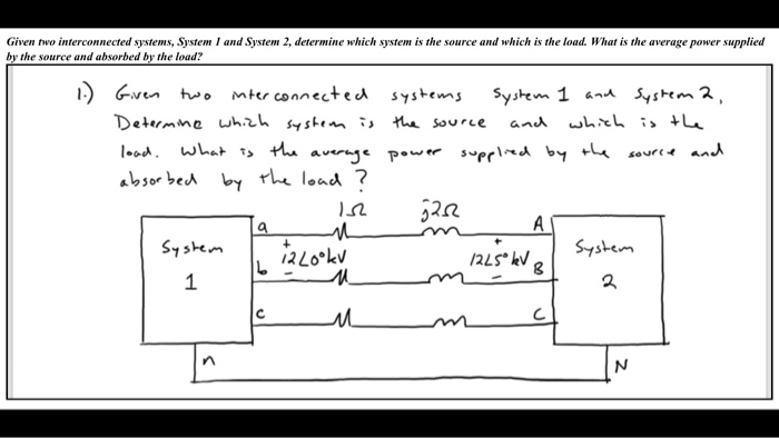 Solved Given two interconnected systems, System I and System | Chegg.com