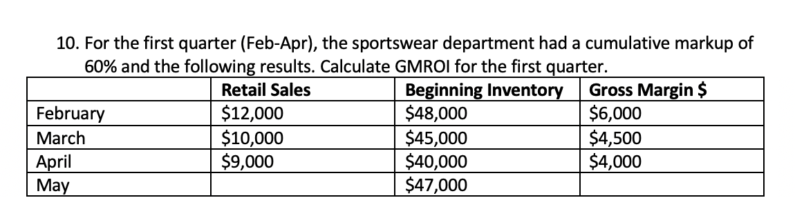 Solved {Note: use the formula (GMROI = Gross Margin $ / | Chegg.com