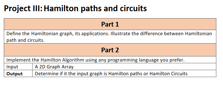Solved Project III: Hamilton paths and circuits Part 1 | Chegg.com