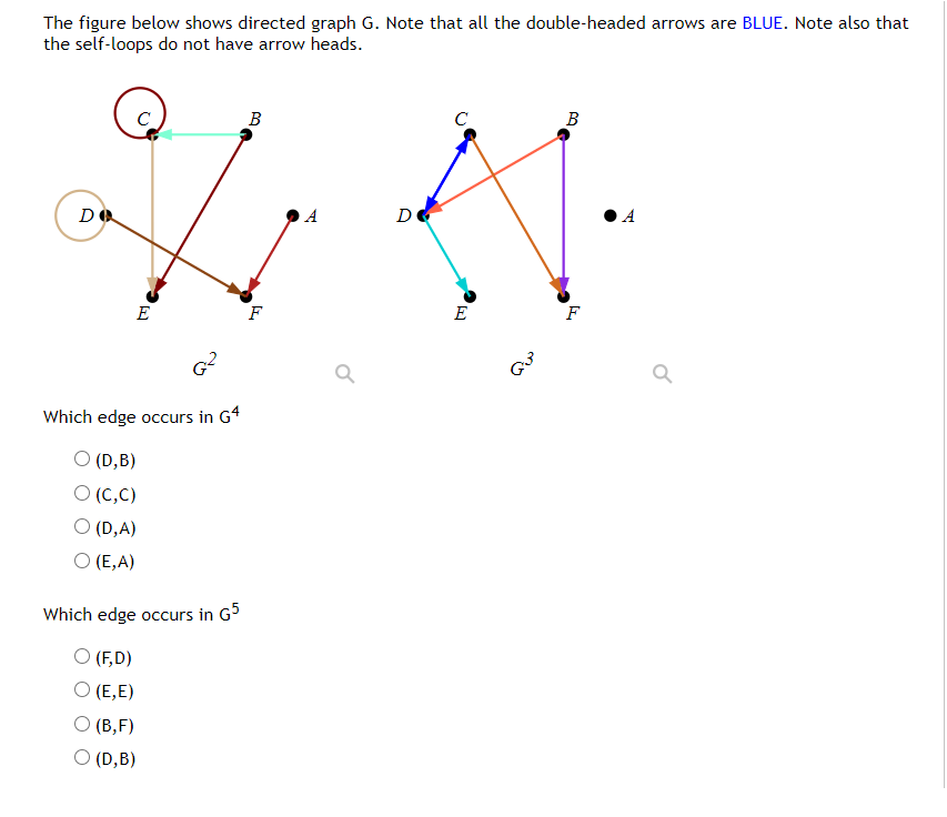 Solved The figure below shows directed graph G. Note that | Chegg.com
