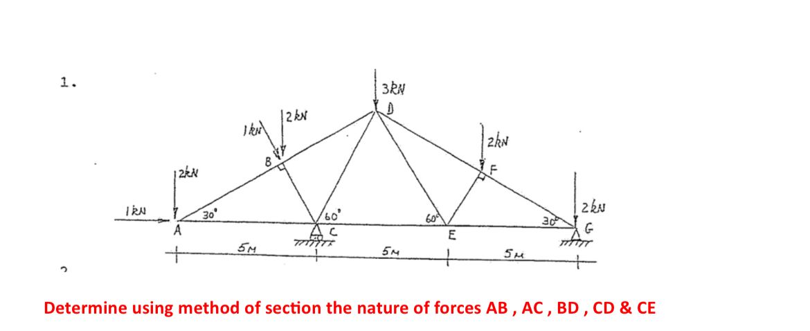 [Solved]: Determine using method of section the nature of f