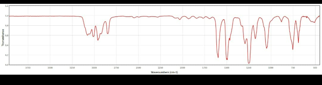Solved Experiment 13 : infrared spectroscopy worksheet: | Chegg.com