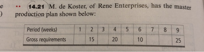 Solved e14.21 M. de Koster, of Rene Enterprises, has the | Chegg.com