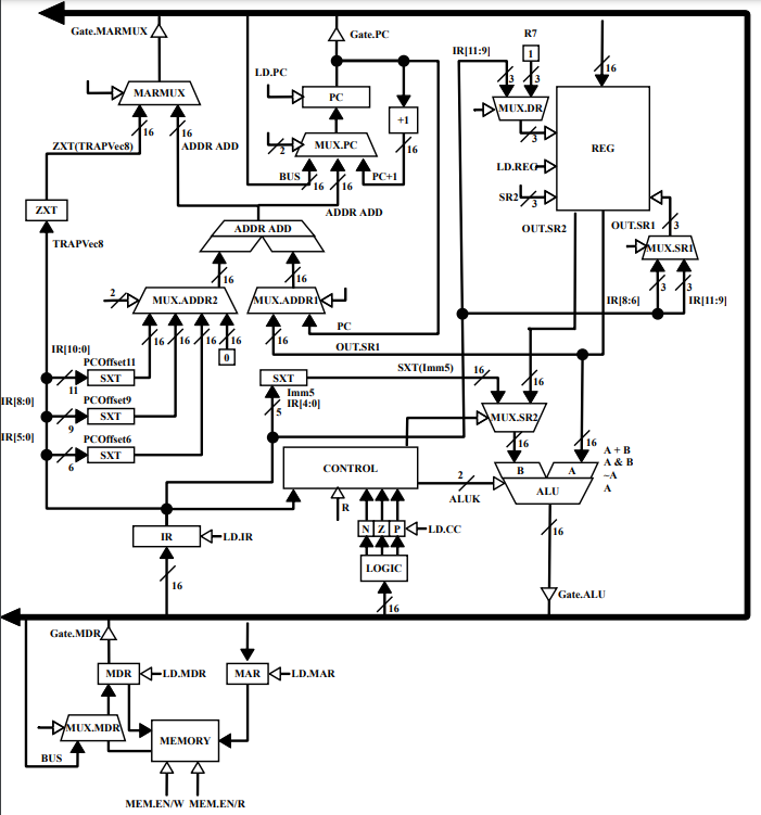 Solved 1. Given the data path of the LC- 3 as per the | Chegg.com