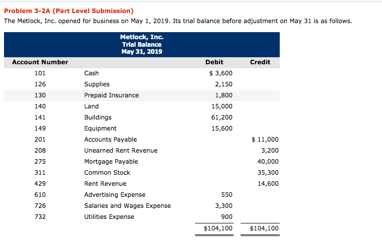 Solved Problem 3-2A (Part Level Submission) The Metlock, | Chegg.com