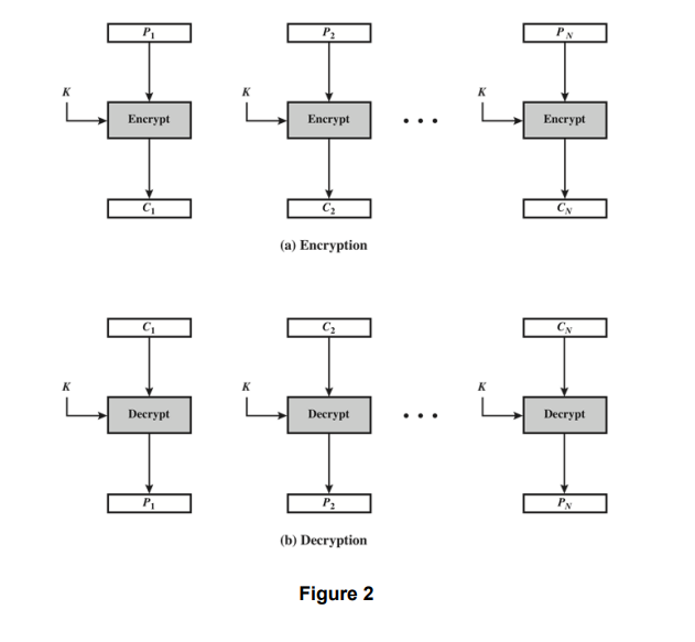 Solved pls no handwriting Question 1 The encryption | Chegg.com