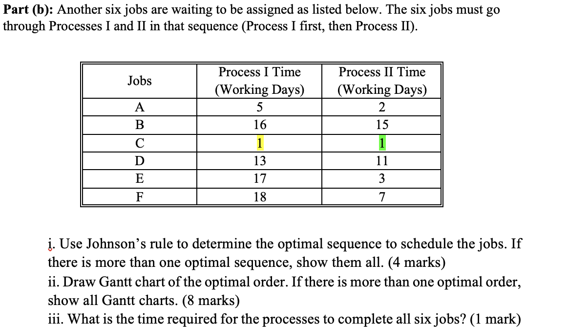 Solved Part (b): Another six jobs are waiting to be assigned | Chegg.com