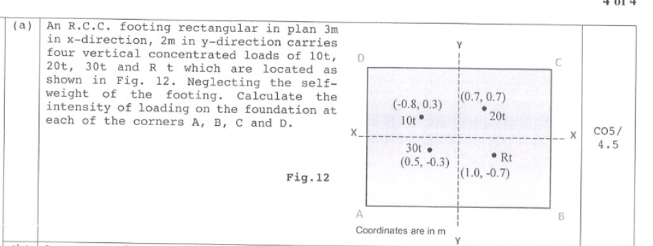 Solved D (a) An R.C.C. footing rectangular in plan 3m in | Chegg.com