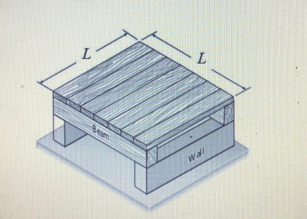 Solved A square wood platform of side-length 𝐿 = 2.4 m | Chegg.com