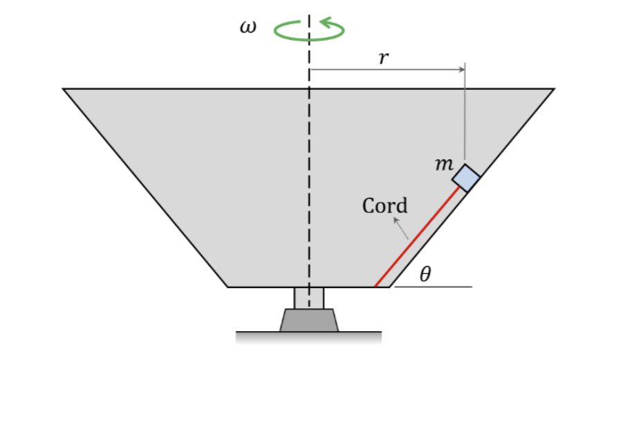 Solved The conical dish with smooth walls rotates about the | Chegg.com