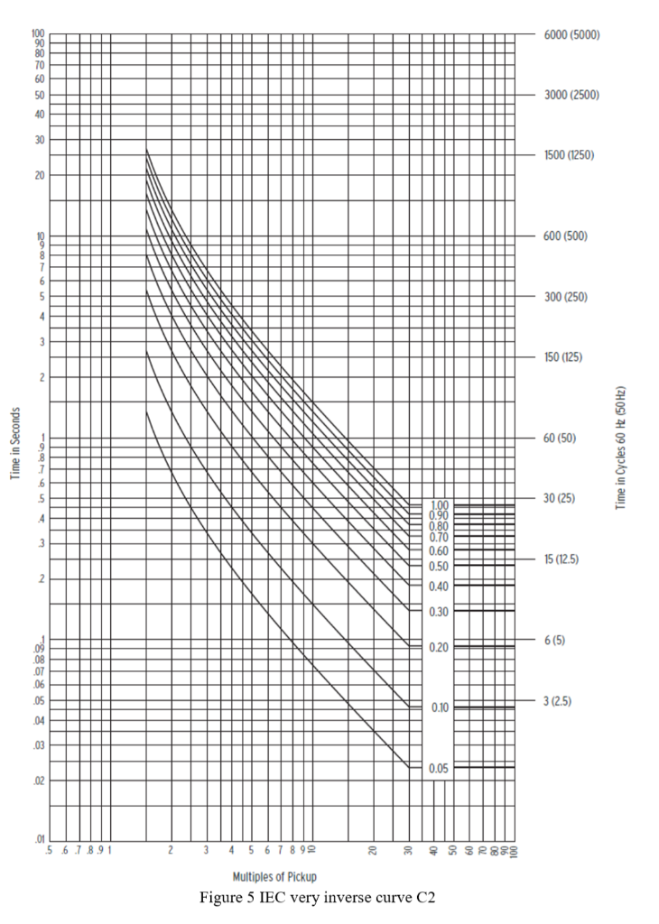 Overcurrent protection is a typical method for | Chegg.com