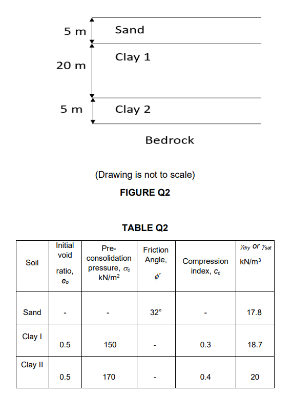 Solved I need help for Civil Engineering - Earth Retaining | Chegg.com