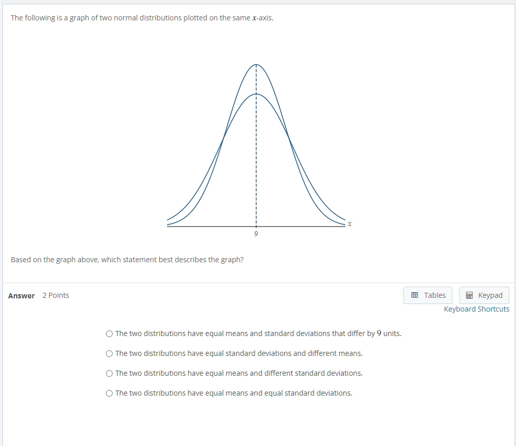Solved Find the total of the areas under the standard normal | Chegg.com