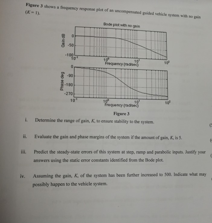 Solved Figure 3 shows a frequency response plot of an | Chegg.com