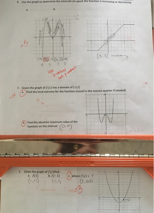 Solved Use the graph to determine the intervals on which the | Chegg.com