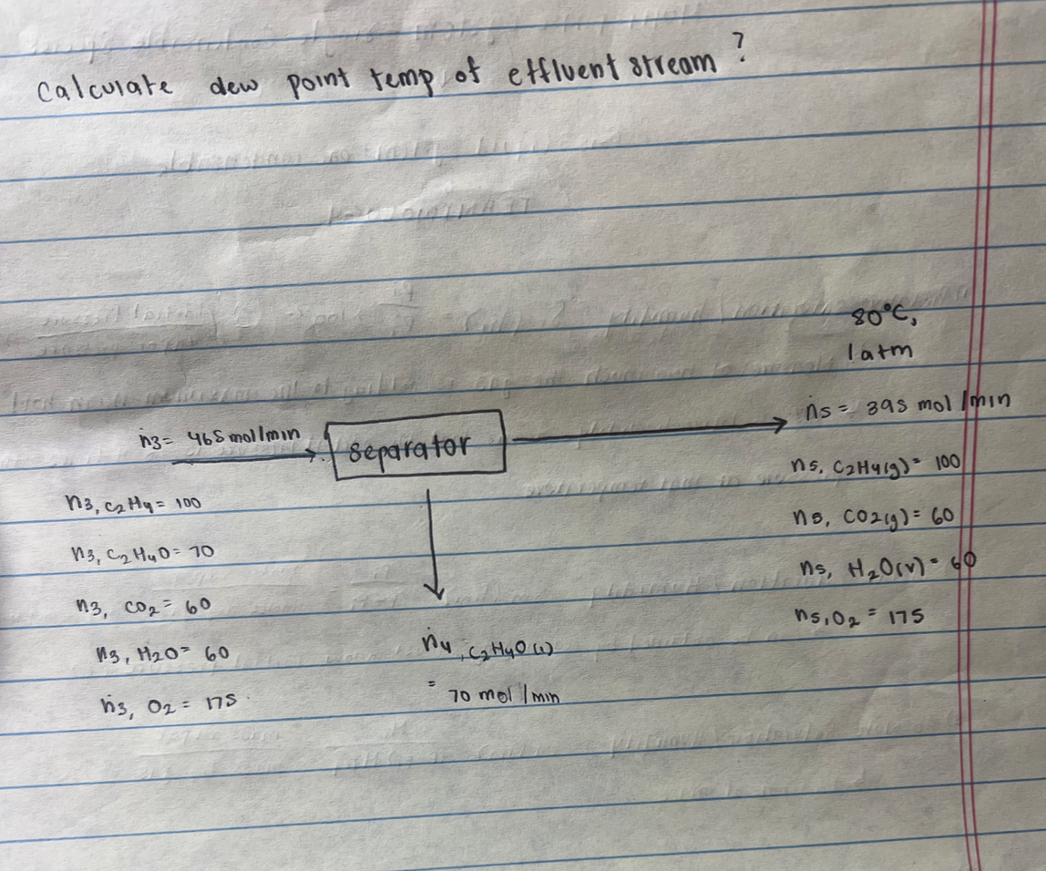 Solved Calculate dew point temp of effluent stream? | Chegg.com