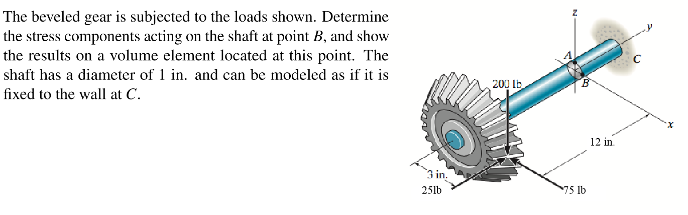 Solved The beveled gear is subjected to the loads shown. | Chegg.com