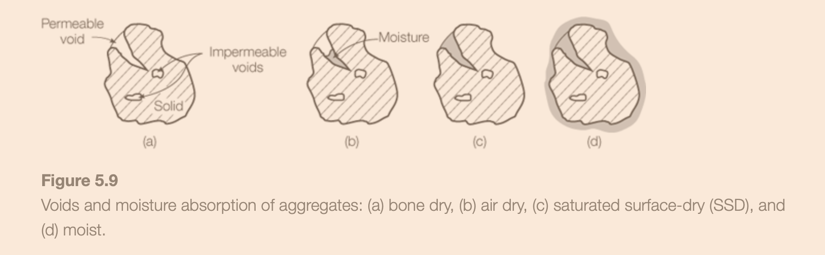 Solved 5.6 Define the following terms: a. Saturated | Chegg.com