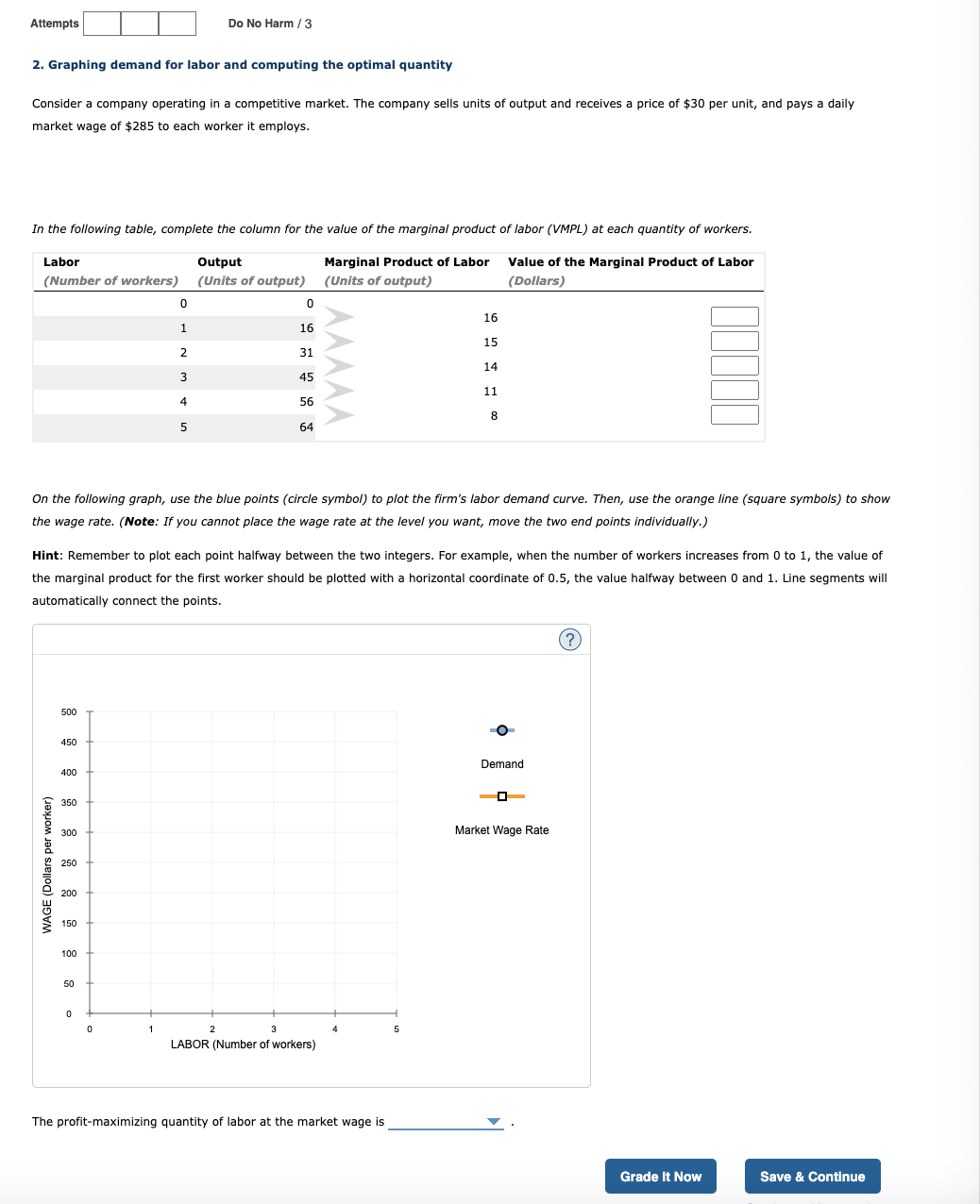 Solved 2. Graphing demand for labor and computing the | Chegg.com