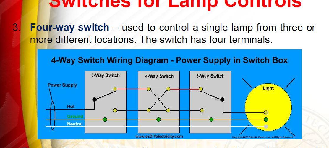 Solved 3. Four-way switch - used to control a single lamp | Chegg.com