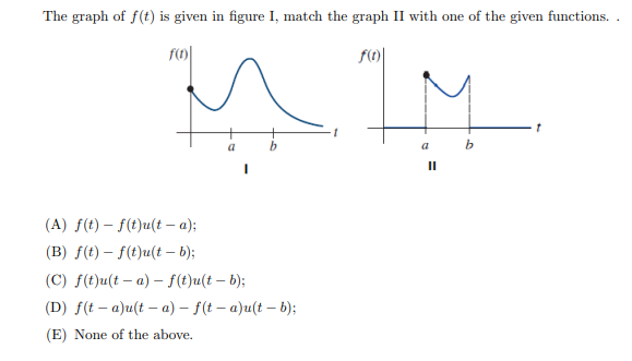 Solved The graph of f(t) is given in figure I, match the | Chegg.com