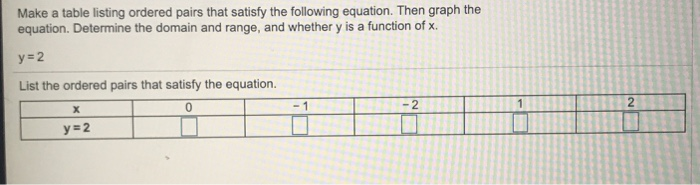 Solved Make a table listing ordered pairs that satisfy the | Chegg.com