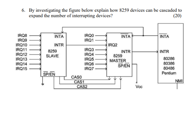 Solved 6. By investigating the figure below explain how 8259 | Chegg.com