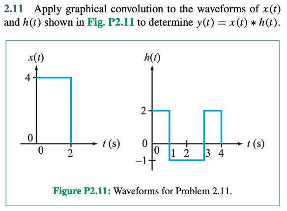 Solved 2.11 Apply graphical convolution to the waveforms of | Chegg.com