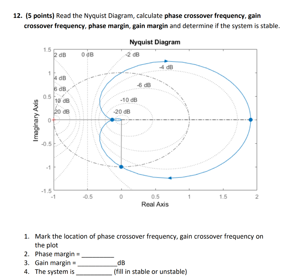 Solved 12. (5 points) Read the Nyquist Diagram, calculate | Chegg.com