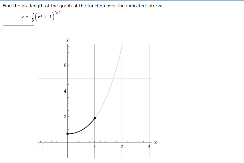Solved Find the arc length of the graph of the function over | Chegg.com